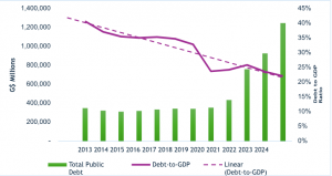 Guyana National Budget 2025 Perspectives, Insights and Analysis ...